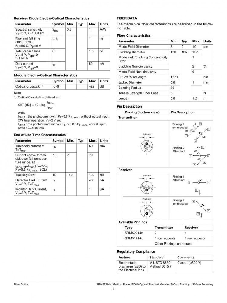 SBM51214G technical document page 3