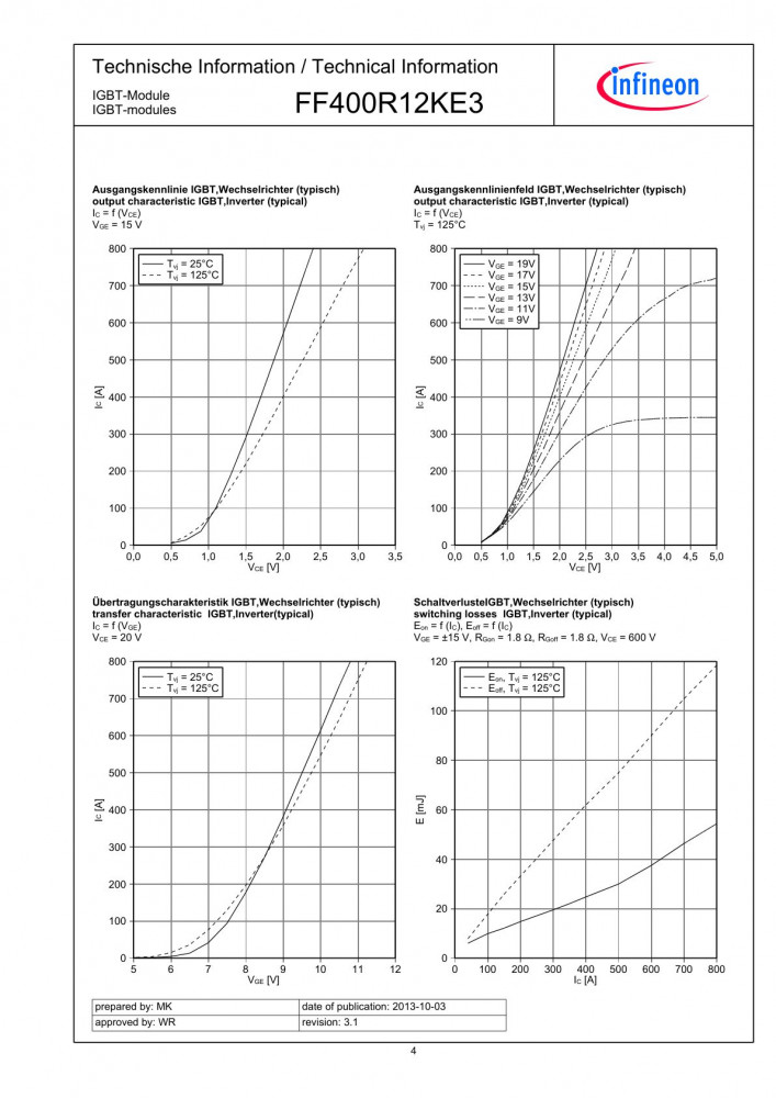 FF400R12KE3 technical document page 4