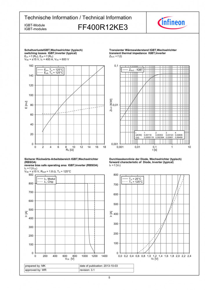 FF400R12KE3 technical document page 5