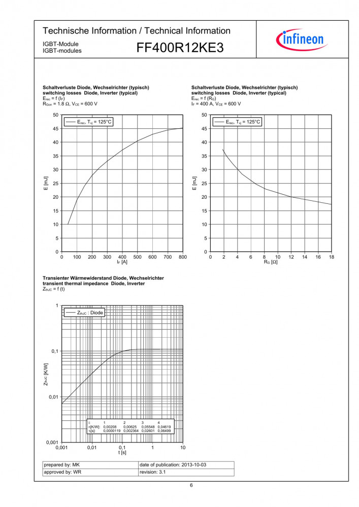 FF400R12KE3 technical document page 6