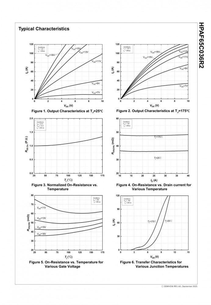 HPAF65C036R2 datasheet page 3
