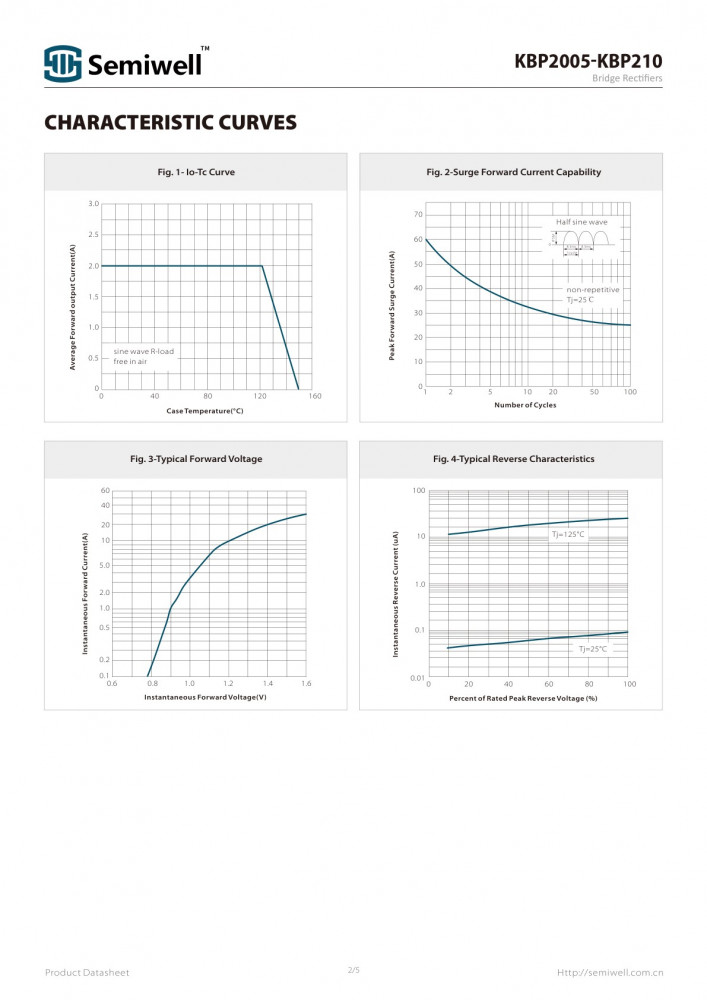 KBP2005 technical datasheet page 2