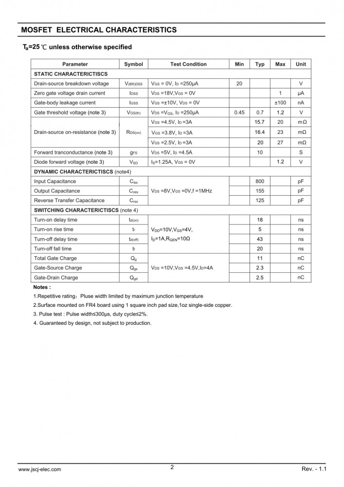 CJL2016 datasheet page 2