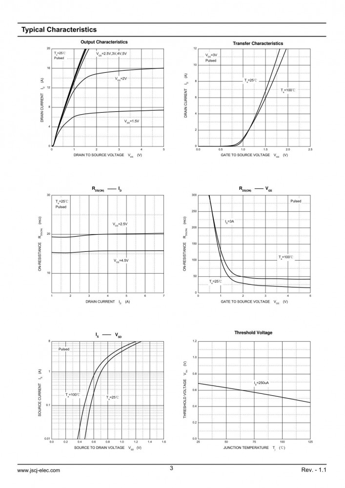 CJL2016 datasheet page 3