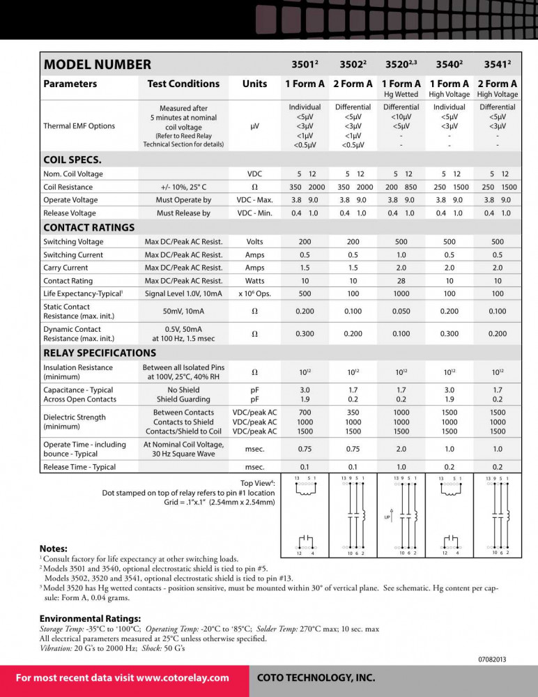 COTO 3500 Series relay datasheet page 2