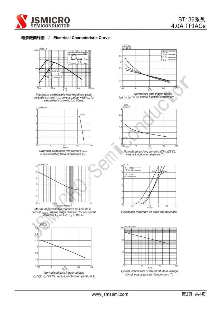BT136-600D datasheet page 3