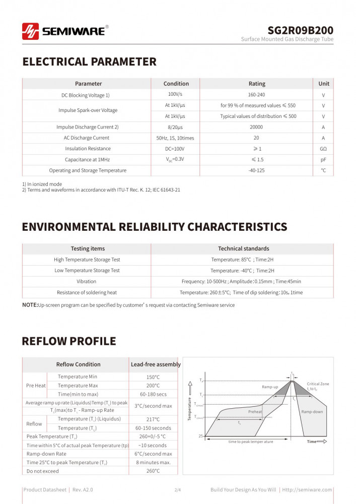 SEMIWARE SG2R09B200 datasheet page 2