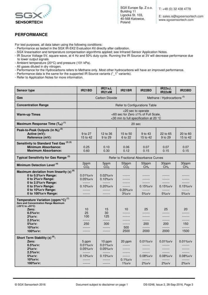 IR21GJ datasheet page 3