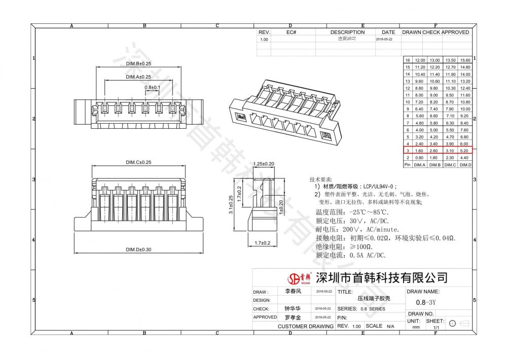 SHOU HAN 0.8-3Y specification page 1