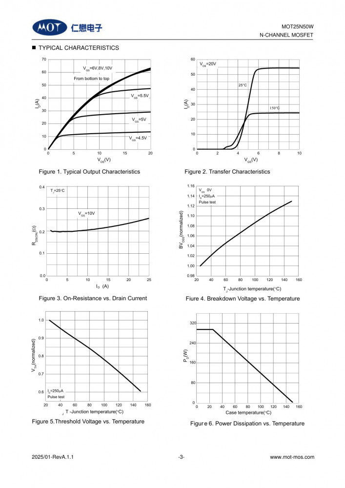 MOT25N50W datasheet page 3