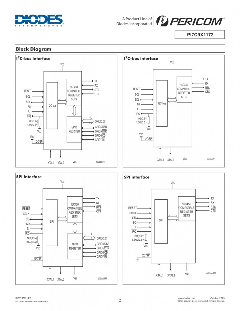 PI7C9X1172 document page 2