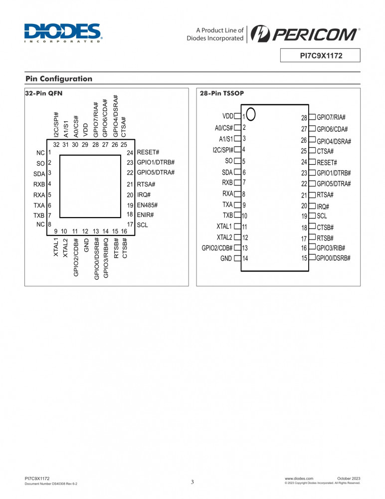 PI7C9X1172 document page 3