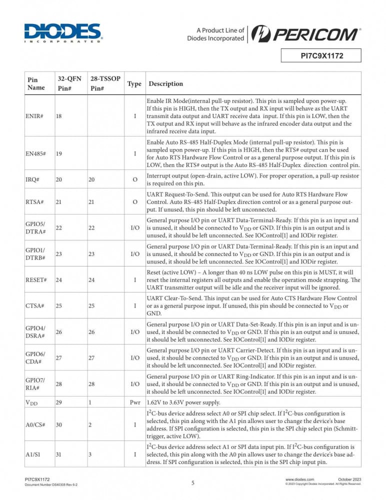 PI7C9X1172 document page 5