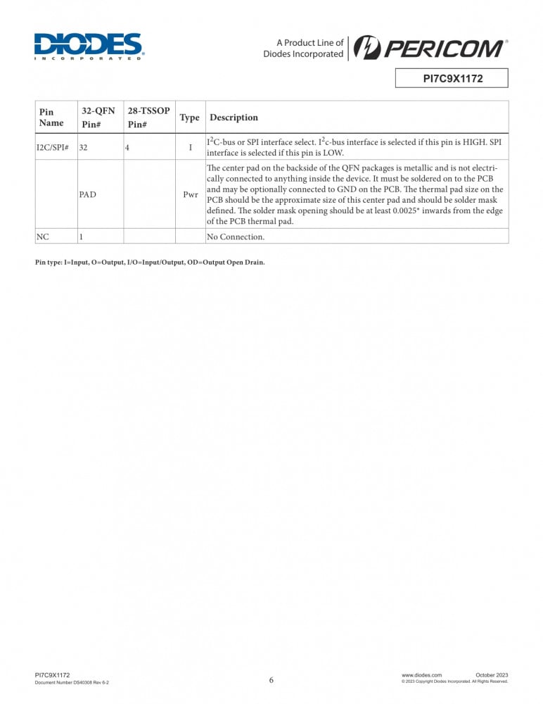 PI7C9X1172 document page 6