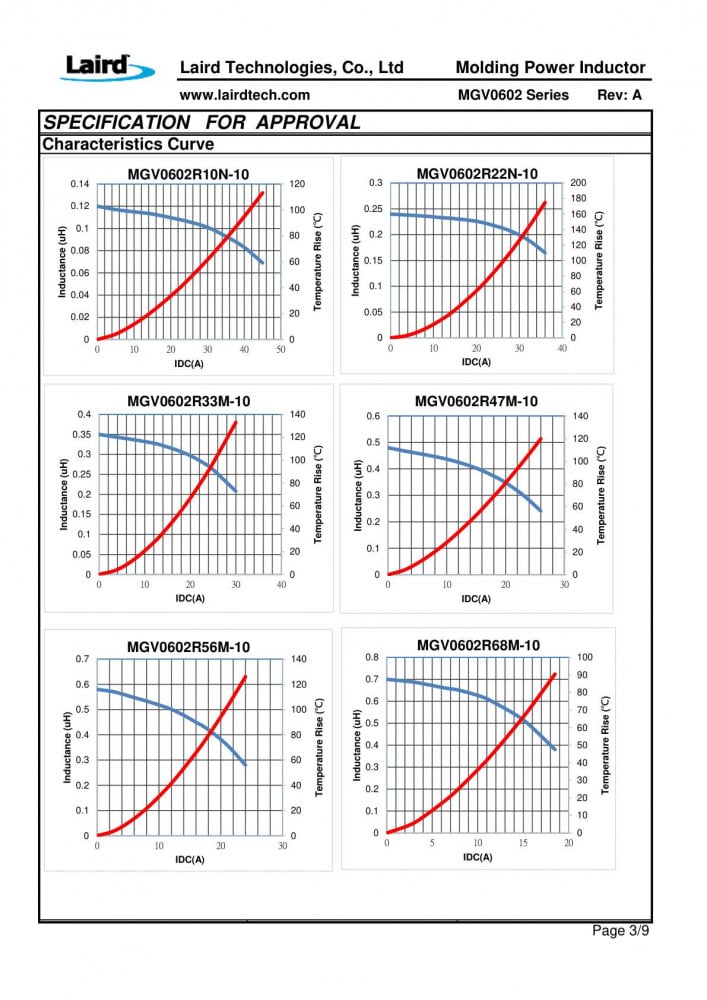 MGV0602 datasheet page 5
