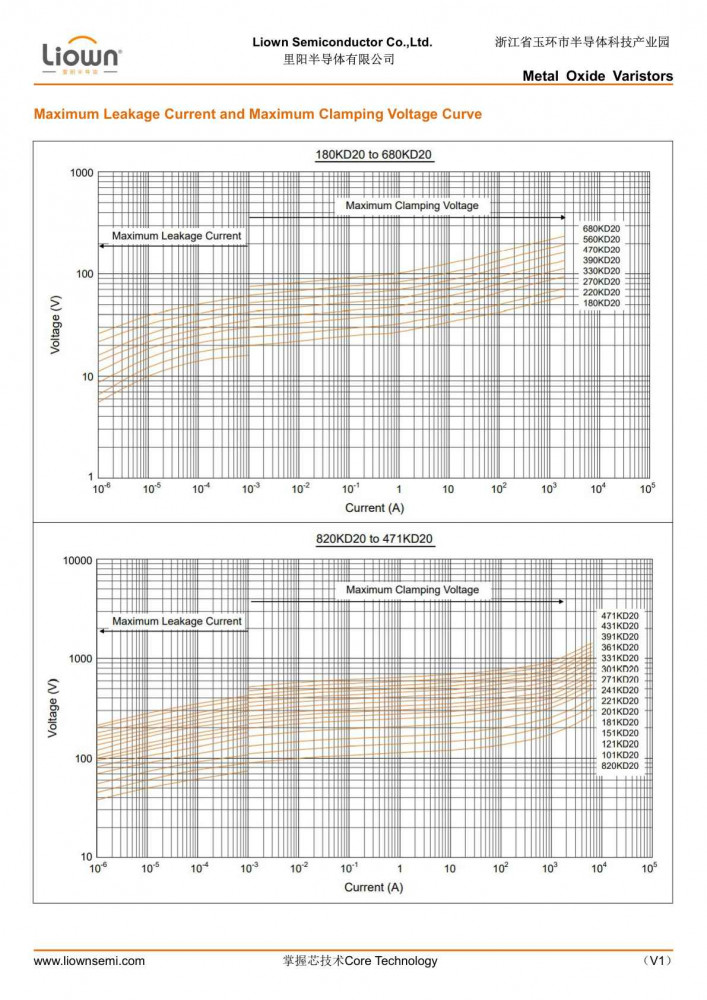 Liown 20D series datasheet page 9