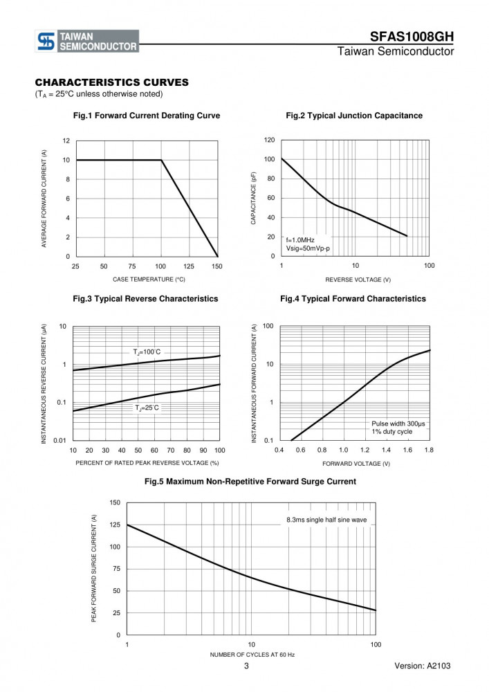 SFAS1008GH datasheet page 3