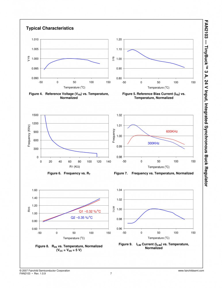 FAN2103 technical document page 8
