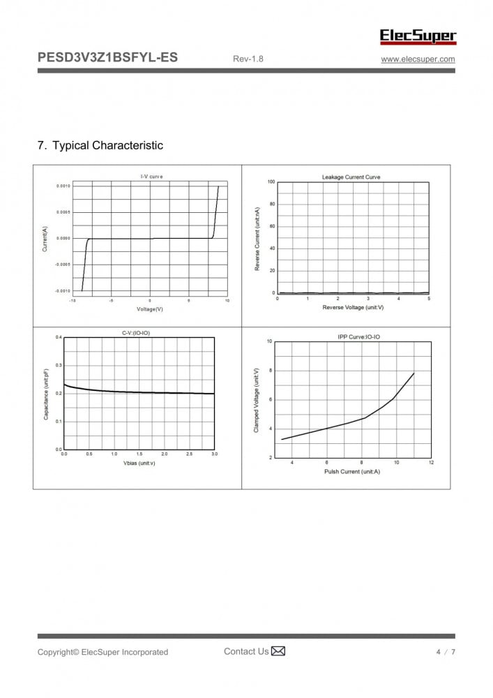 PESD3V3Z1BSFYL-ES datasheet page 4