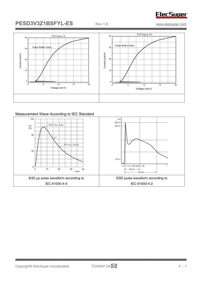 PESD3V3Z1BSFYL-ES datasheet page 5