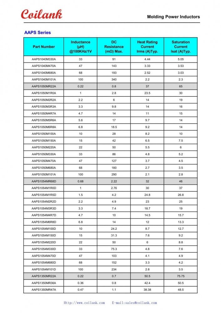 COILANK AAPS Series datasheet page 8