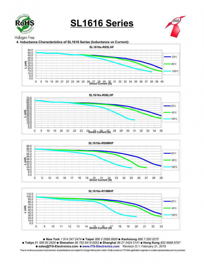 ITG Electronics SL1616 datasheet page 2