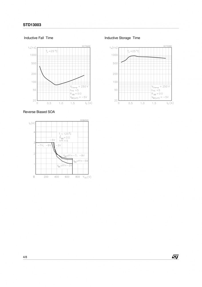 STD13003T4 datasheet page 4