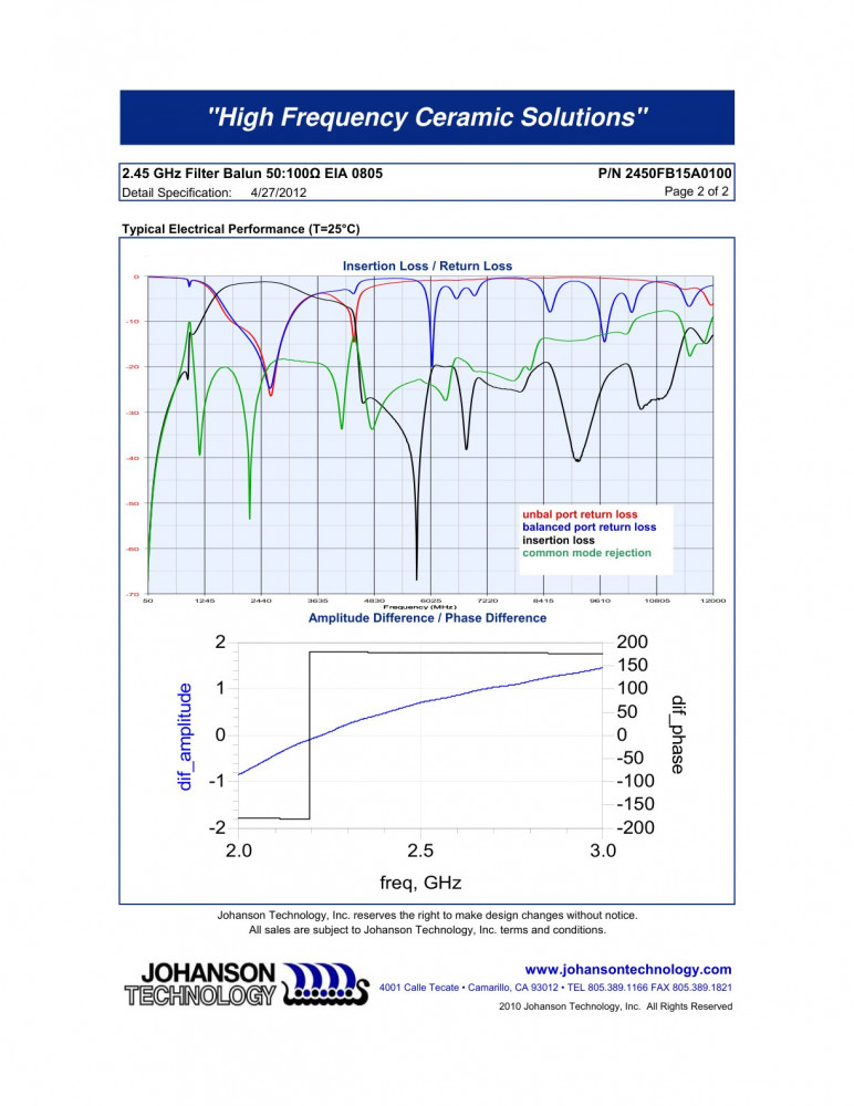 2450FB15A0100001E datasheet page 2