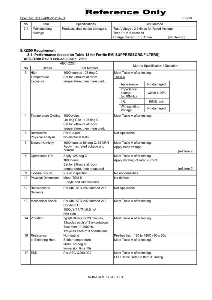 DLW5BTH101TQ2L specification page 3
