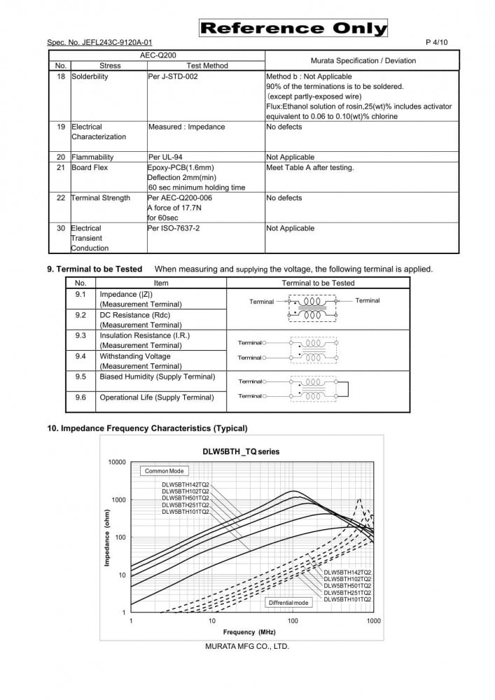 DLW5BTH101TQ2L specification page 4