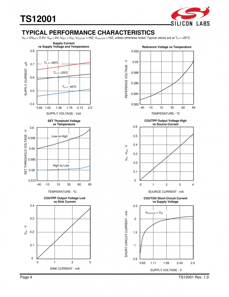 TS12001 datasheet page 4