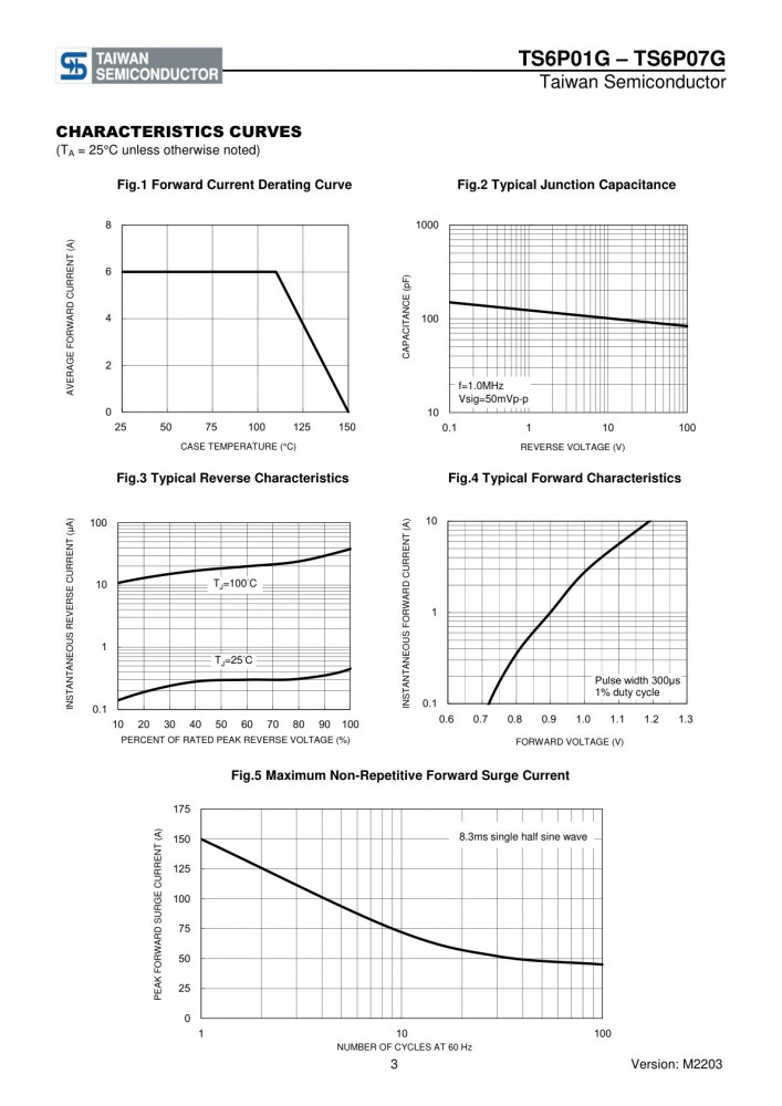 TS6P03G datasheet page 3