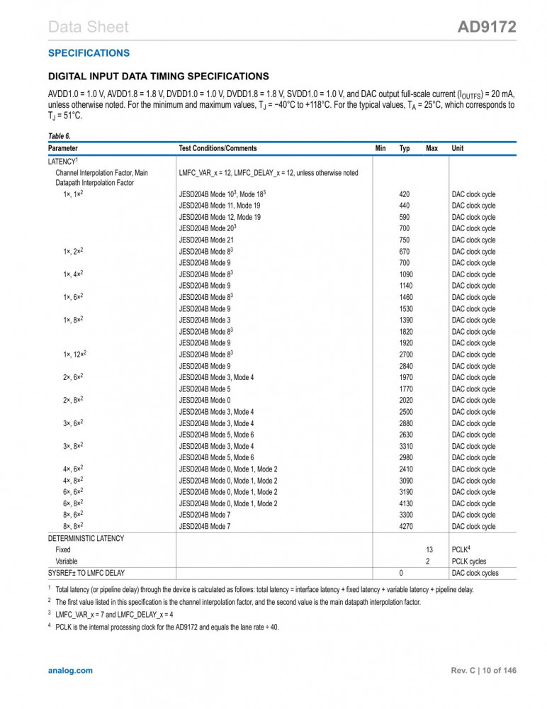 AD9172 document preview, page 10