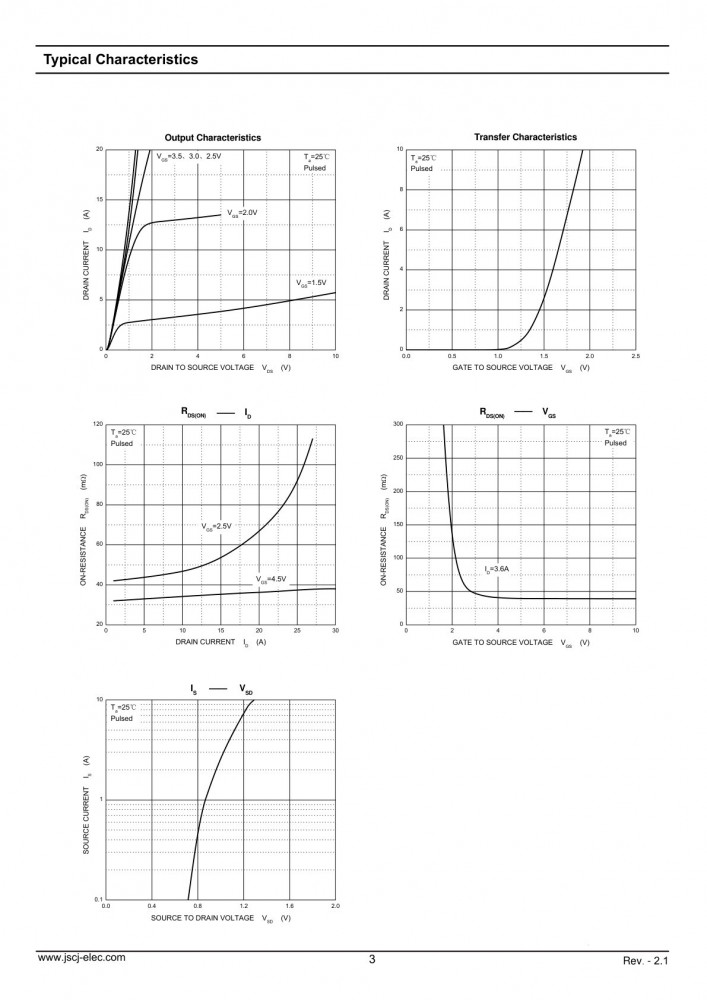CJ2302 datasheet page 3