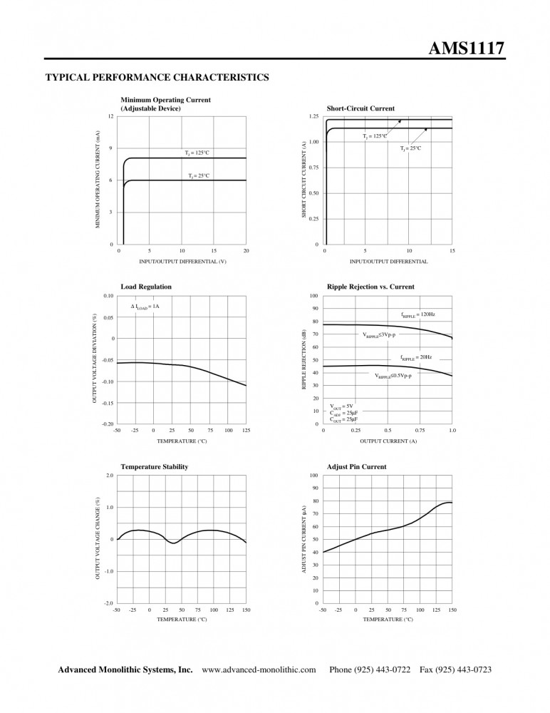 AMS1117 datasheet page 6