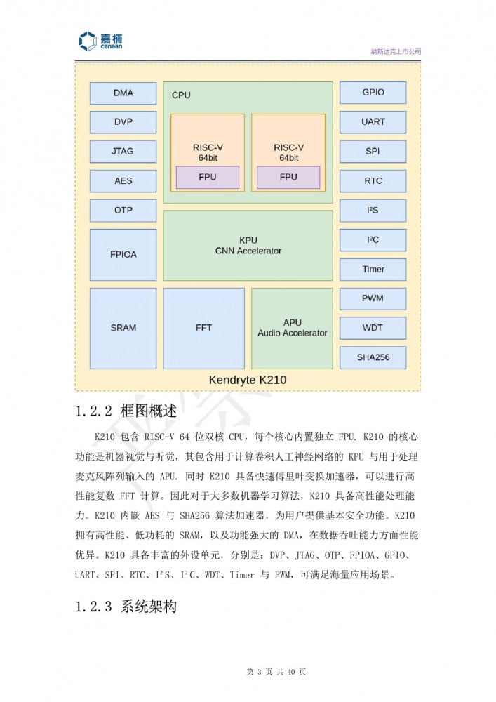 K210 datasheet page 7