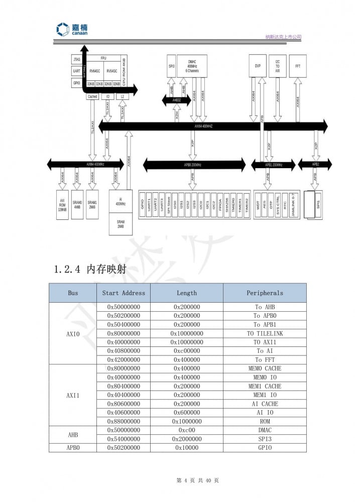 K210 datasheet page 8