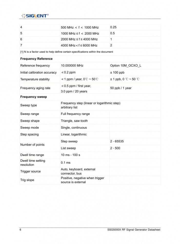 SSG5000X datasheet page 8