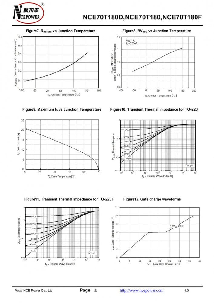 NCE70T180F datasheet page 4