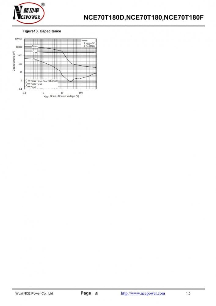 NCE70T180F datasheet page 5