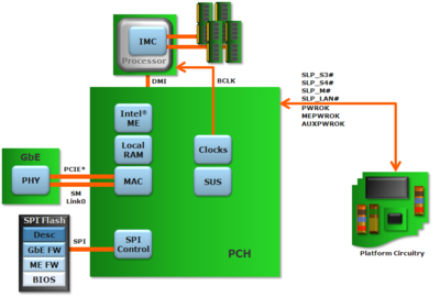 Intel/Altera BD82QS77 S LJ8B for sale