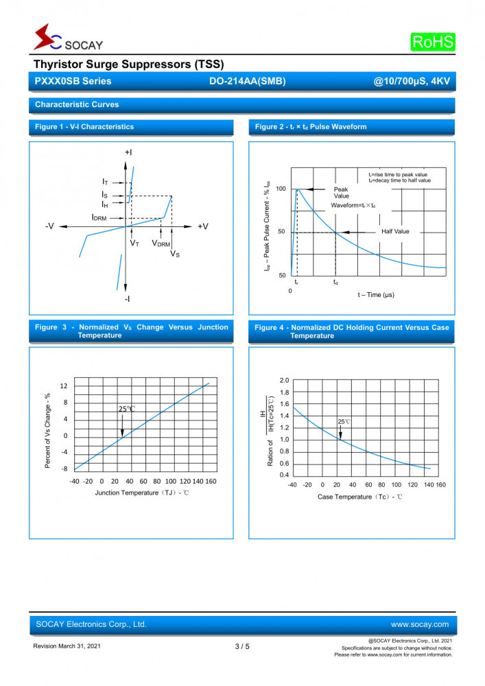 P4000SB datasheet page 3