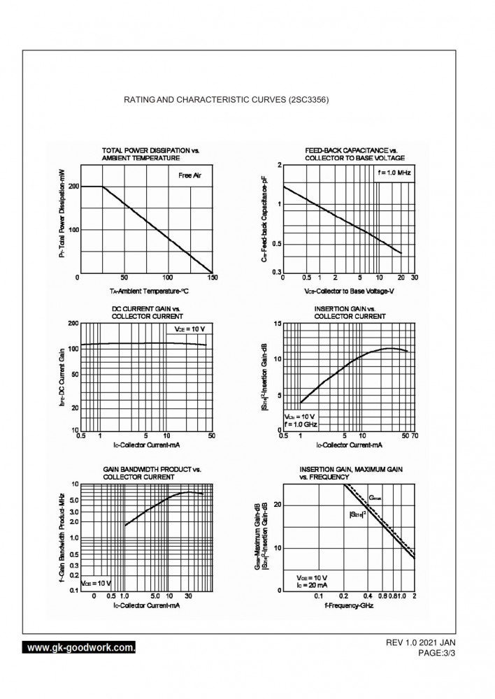 2SC3356 datasheet page 3