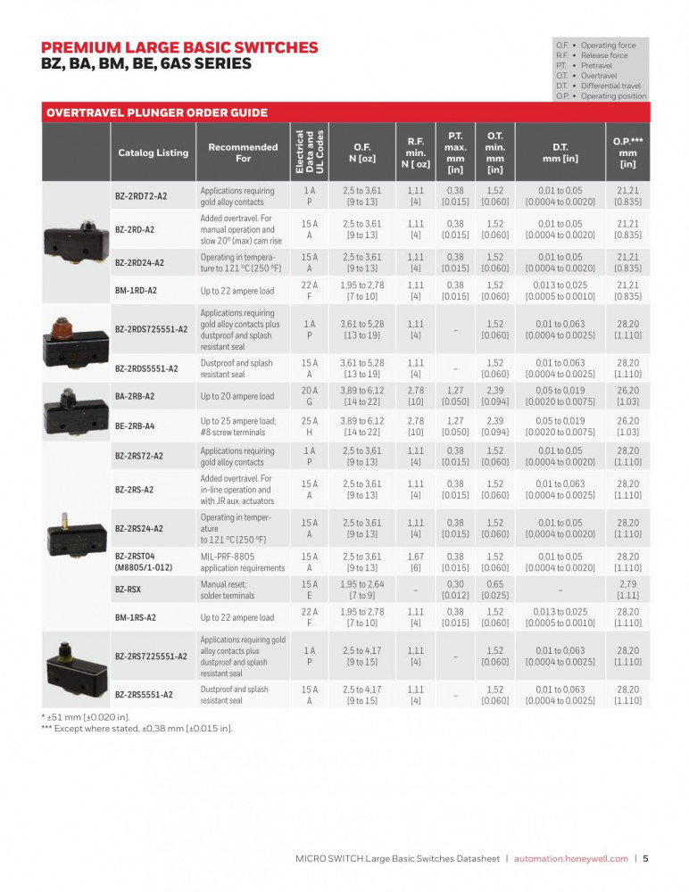 Honeywell BZ series datasheet page 5