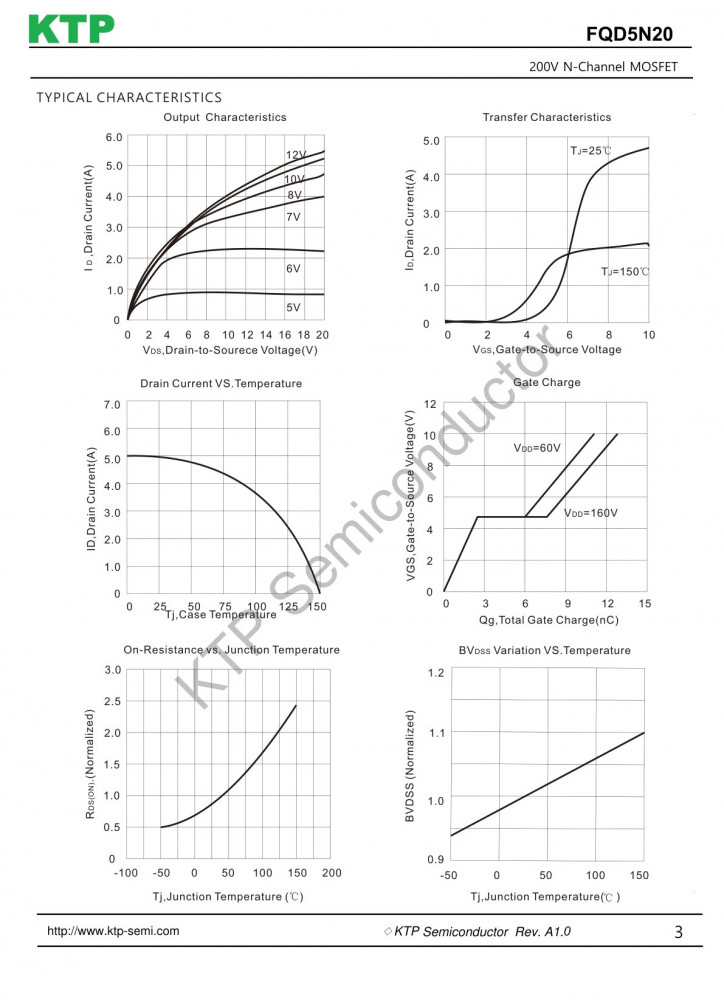 FQD5N20 datasheet page 3