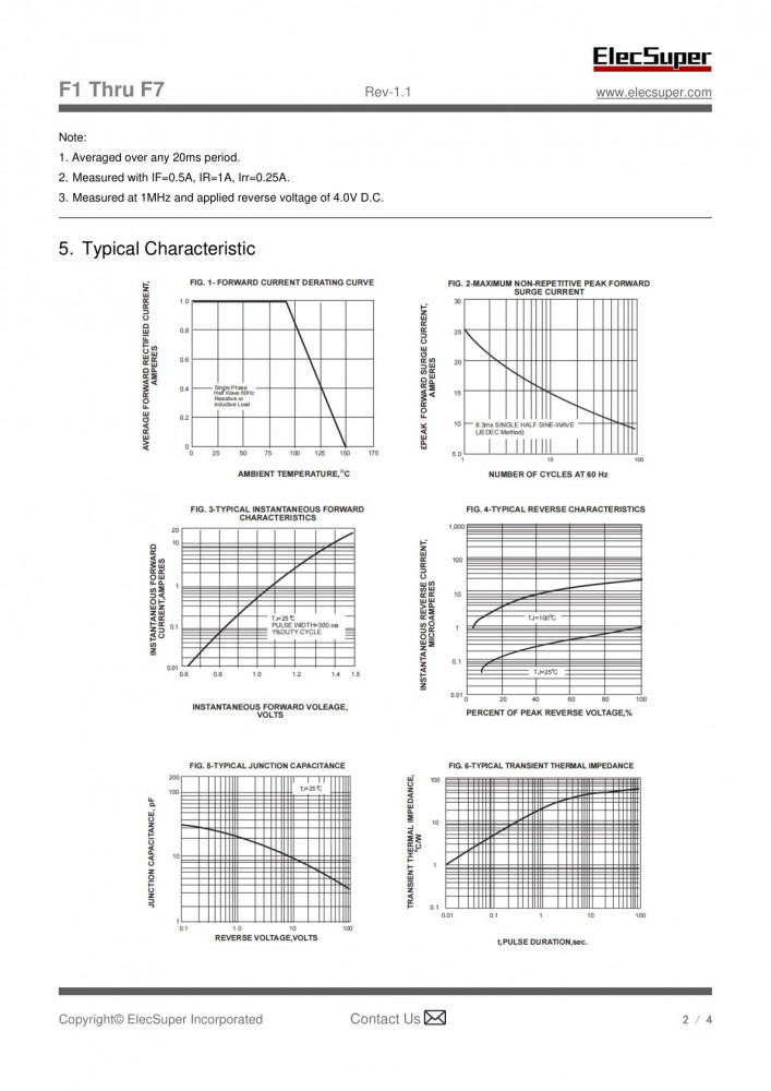 ElecSuper F7 technical document page 2