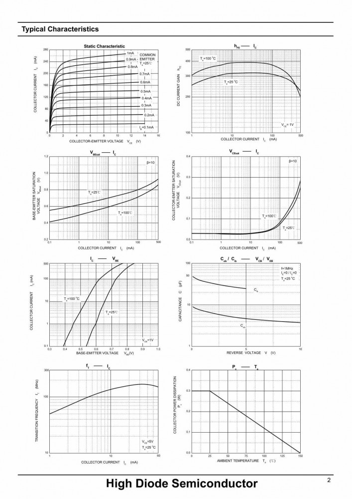 BC817 datasheet page 2