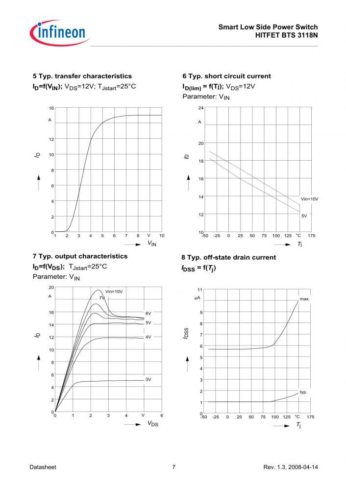 BTS3118N datasheet page 7