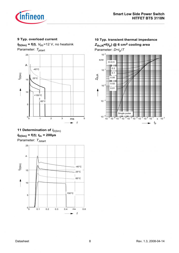 BTS3118N datasheet page 8