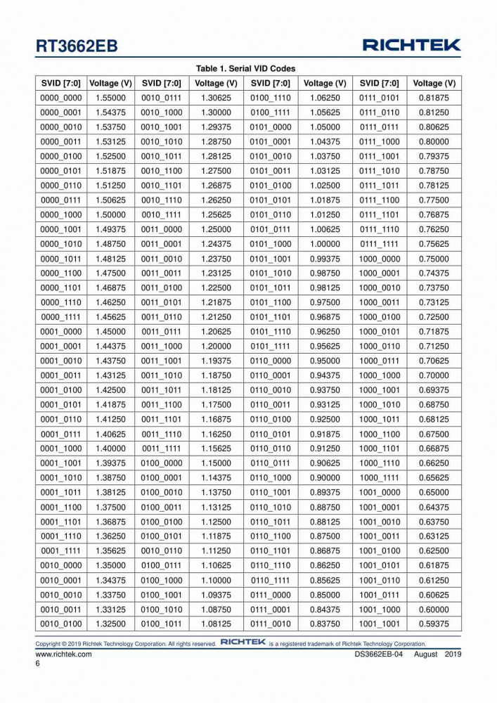 RT3662EB datasheet page 6